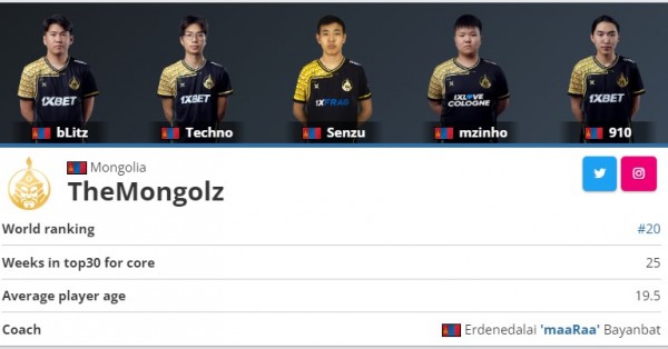 The Mongolz баг түүхэн амжилт гаргав